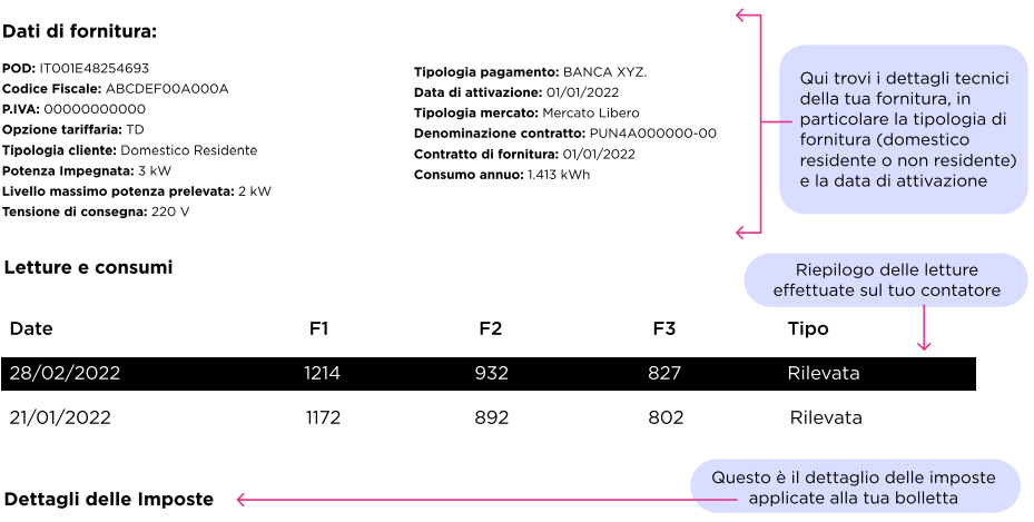 Bolletta Octopus Energy: Guida Completa su Come Leggerla