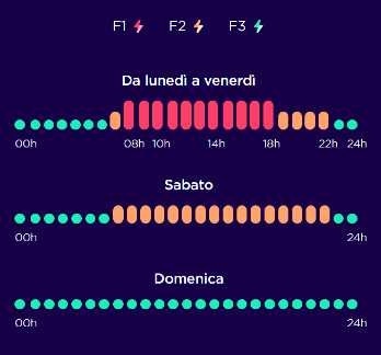 L'Offerta Luce Octopus Flex facile da Attivare